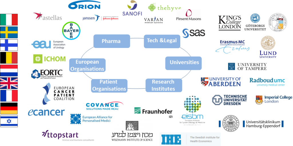 Consortium - PIONEER - European Network of Excellence for Big Data in ...